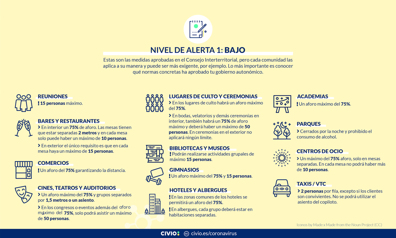 Así te afectan las medidas aprobadas contra el coronavirus | Civio